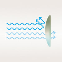 แว่นกรองแสงสีฟ้า (Bluelight) – หอแว่น | Better Vision