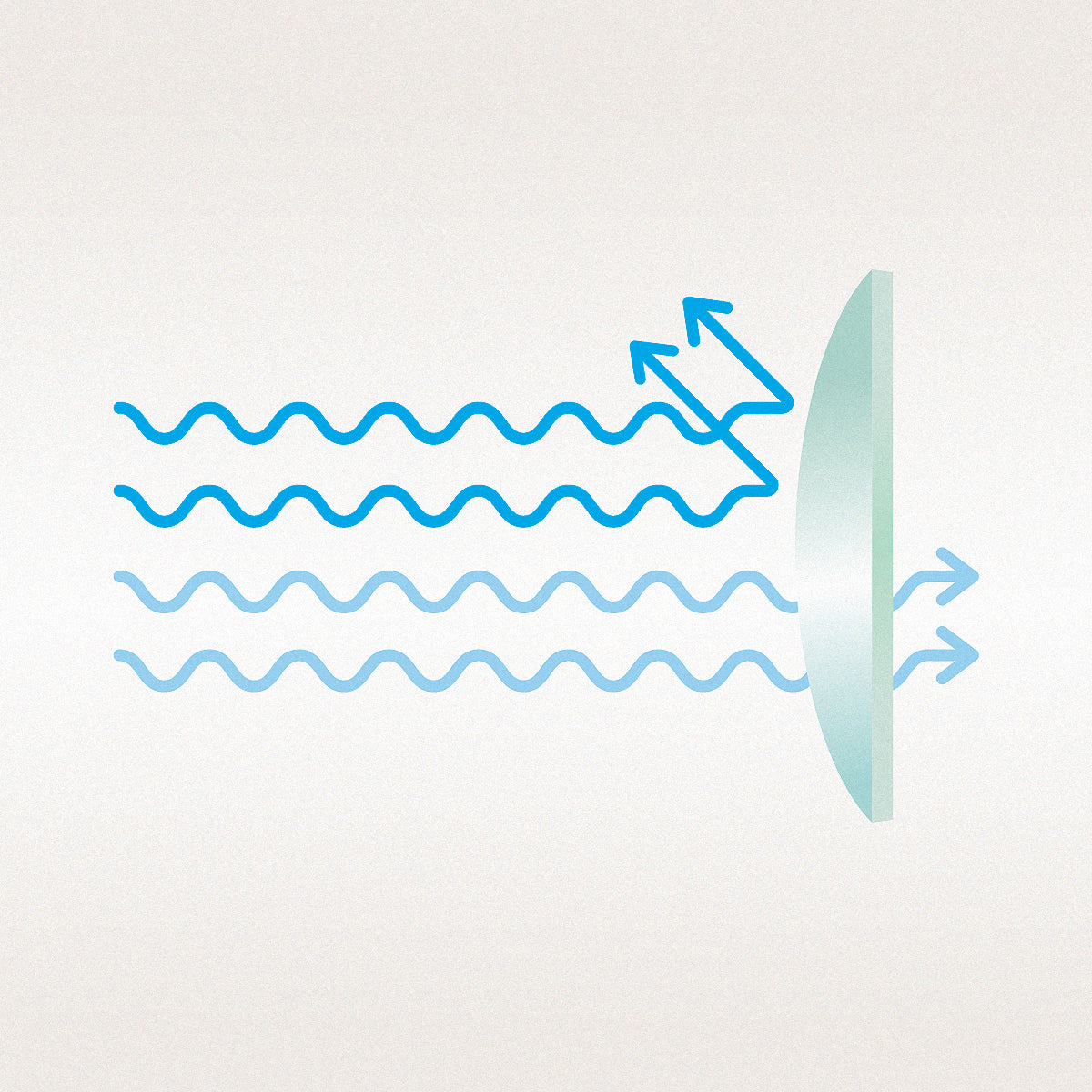 แว่นกรองแสงสีฟ้า (Bluelight) – หอแว่น | Better Vision